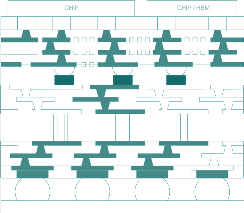 Yield Engineering Systems Process Engineering Equipment